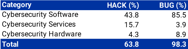HACK Vs. BUG: What To Look For When Comparing Thematic ETFs | Seeking Alpha