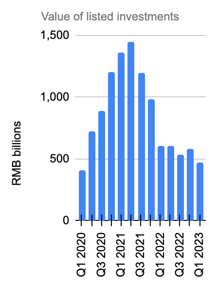 Tencent Stock: Not To Be Ignored (OTCMKTS:TCEHY) | Seeking Alpha