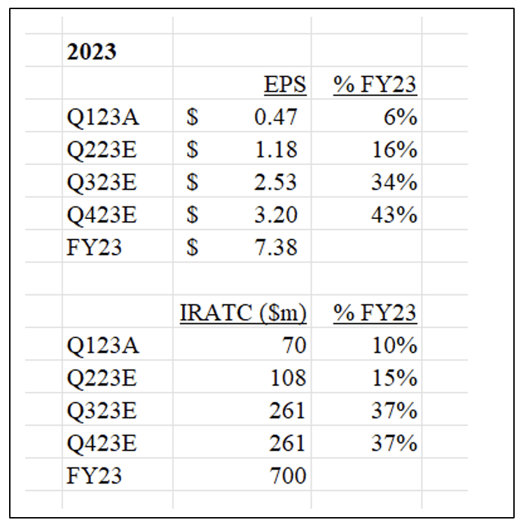 First Solar And Other Renewable Energy Stocks That Benefit From $400 ...
