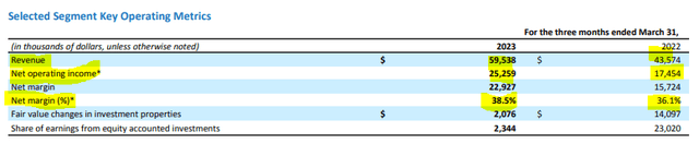 Dream Unlimited: In Deep Value Territory, But Dream Office's Woes Could ...