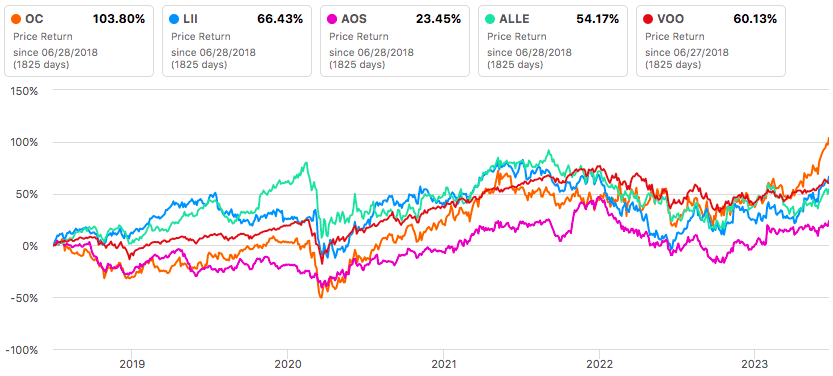 Owens Corning: Steady Growth And Future Potential (NYSE:OC) | Seeking Alpha