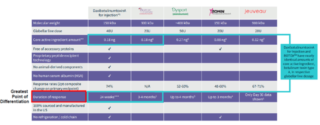 Evolus: Botox Copy Cat In A Challenging Aesthetic Market (NASDAQ:EOLS ...