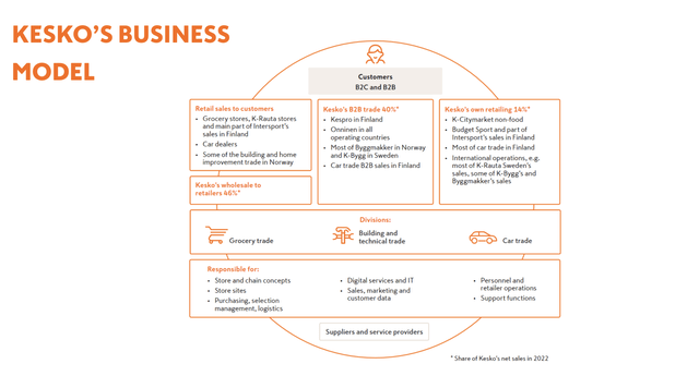 Kesko (KKOYY): The Upside Is Once Again Here | Seeking Alpha
