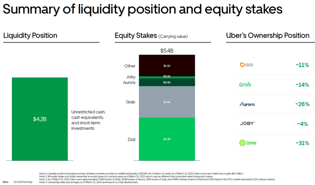 Uber: A High Risk Bet To Avoid (NYSE:UBER) | Seeking Alpha