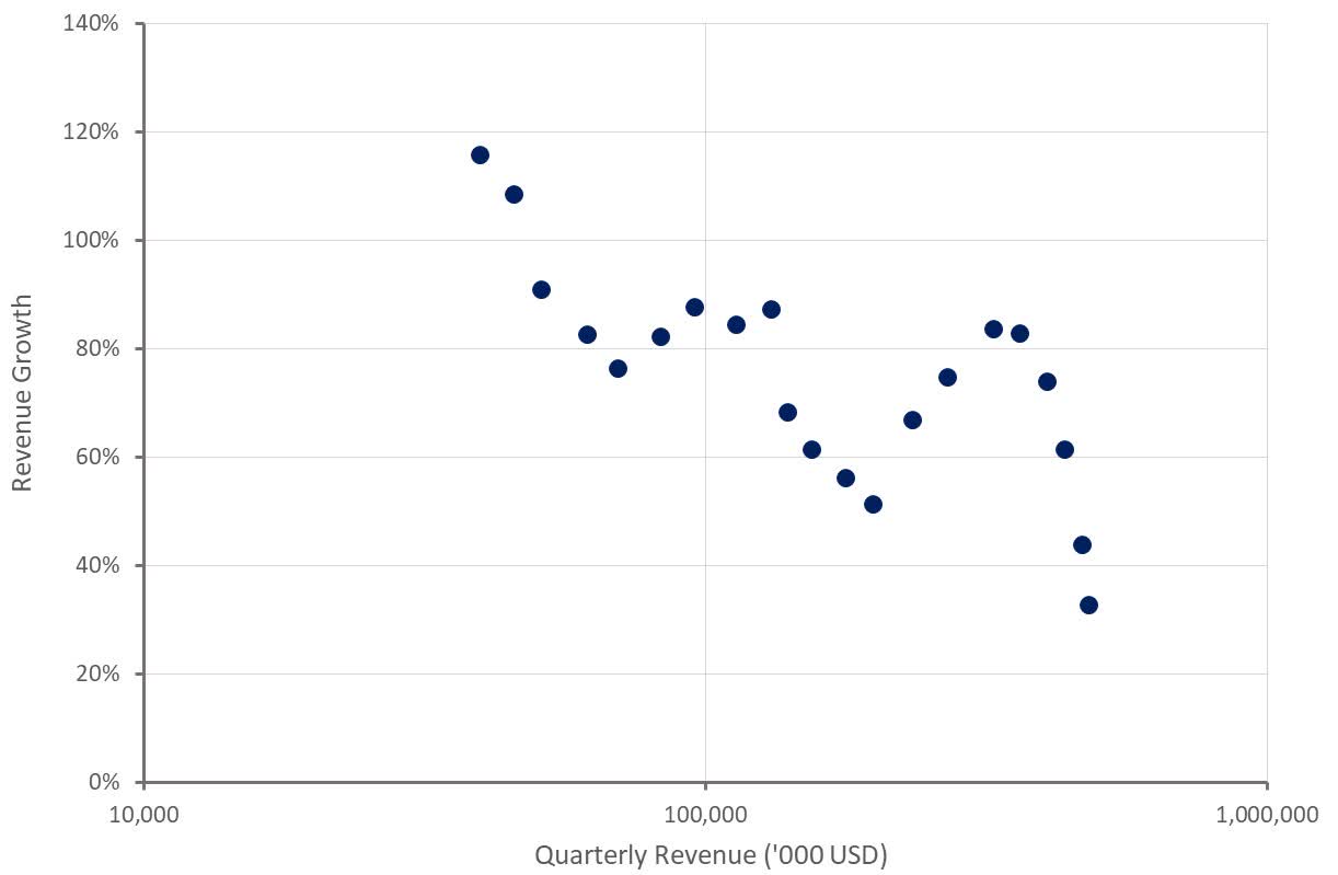 Datadog: Optimism May Not Be Warranted (NASDAQ:DDOG) | Seeking Alpha