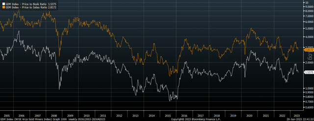GDX: Crash Risks Rising As Cash Crunch Intensifies (NYSEARCA:GDX) | Seeking Alpha