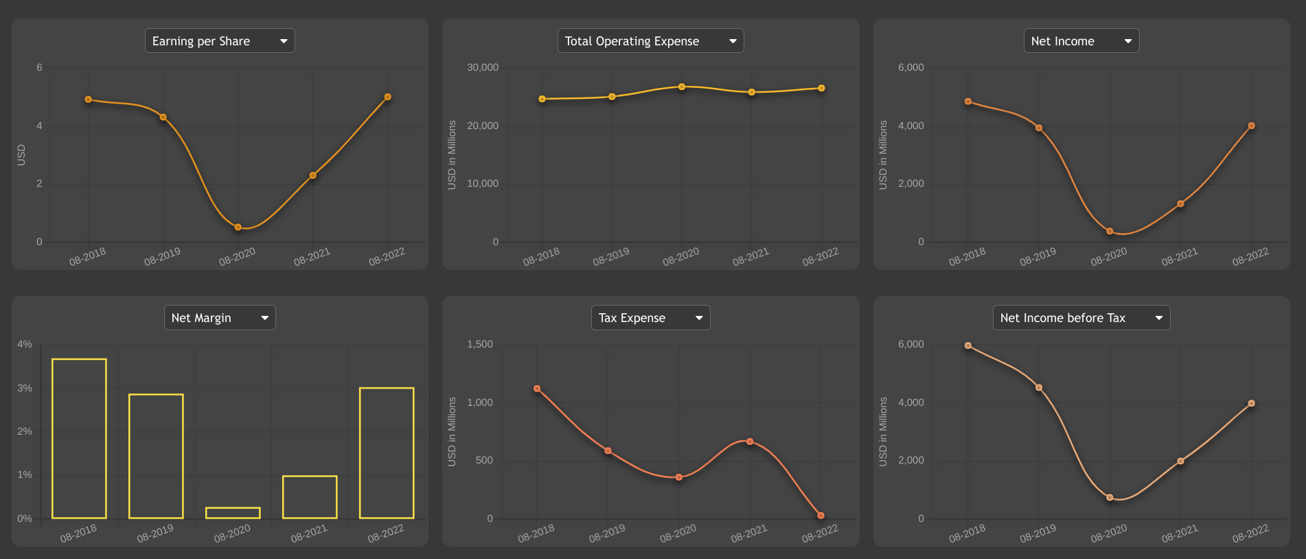 Walgreens Boots Alliance: A Buy For Yield Seekers After Q3 Earnings | Seeking Alpha