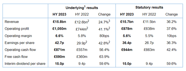 Compass Group: Costly For What It Is (OTCMKTS:CMPGY) | Seeking Alpha