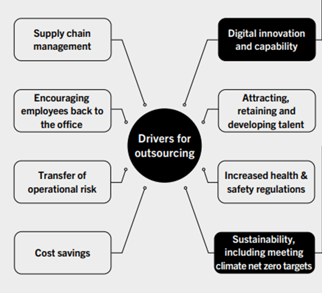 Compass Group: Costly For What It Is (OTCMKTS:CMPGY) | Seeking Alpha