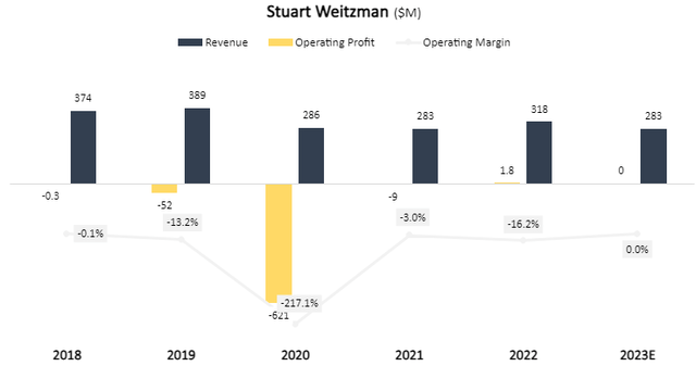 Tapestry: It's Not Luxury, But It Is An Attractive Investment (NYSE:TPR ...