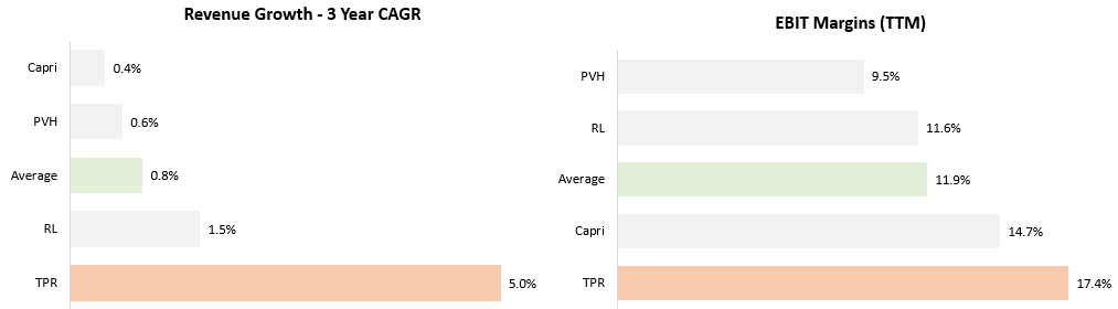 Tapestry: It's Not Luxury, But It Is An Attractive Investment (NYSE:TPR ...