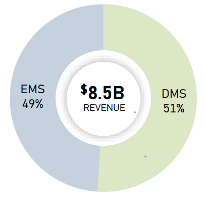Jabil Stock: Poised For Long-Term Growth (NYSE:JBL) | Seeking Alpha