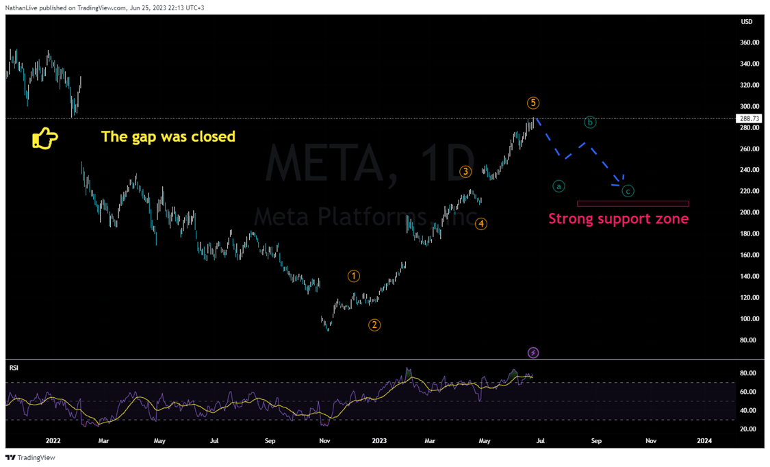 What To Expect From Meta Platforms In 2023 (NASDAQ:META) | Seeking Alpha
