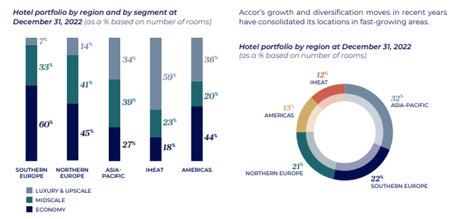 Accor: Covid-19 Recovery Priced In (OTCMKTS:ACRFF) | Seeking Alpha