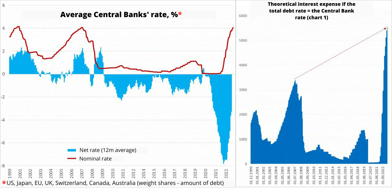 Treasury ETFs: You've Got Nowhere Else To Go Now (NYSEARCA:TBT ...
