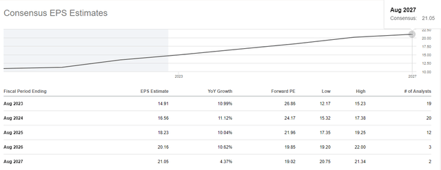 FactSet Research Systems: Everyone Should Know About This Company (NYSE ...