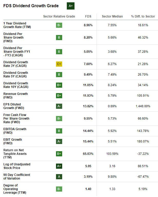 FactSet Research Systems: Everyone Should Know About This Company (NYSE ...