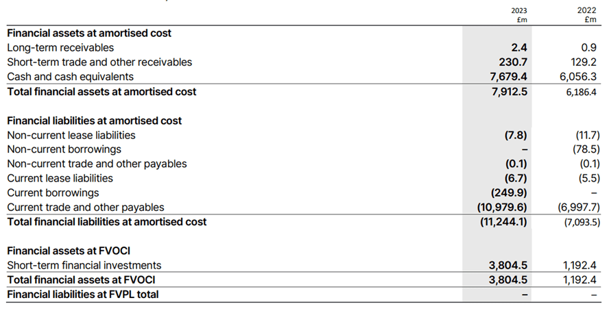 Wise plc: A Fair Valuation With Potential For A Better Entry Point ...