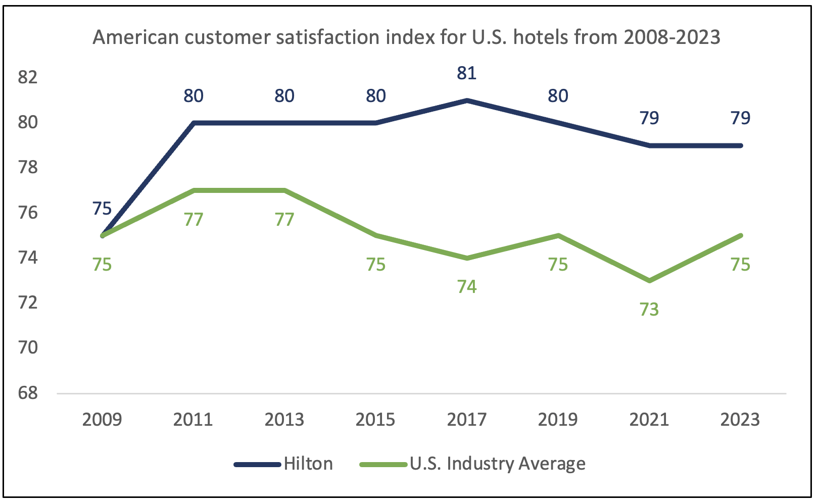 Hilton Worldwide Stock: Industry Leader But Outside The Buy Zone (NYSE ...