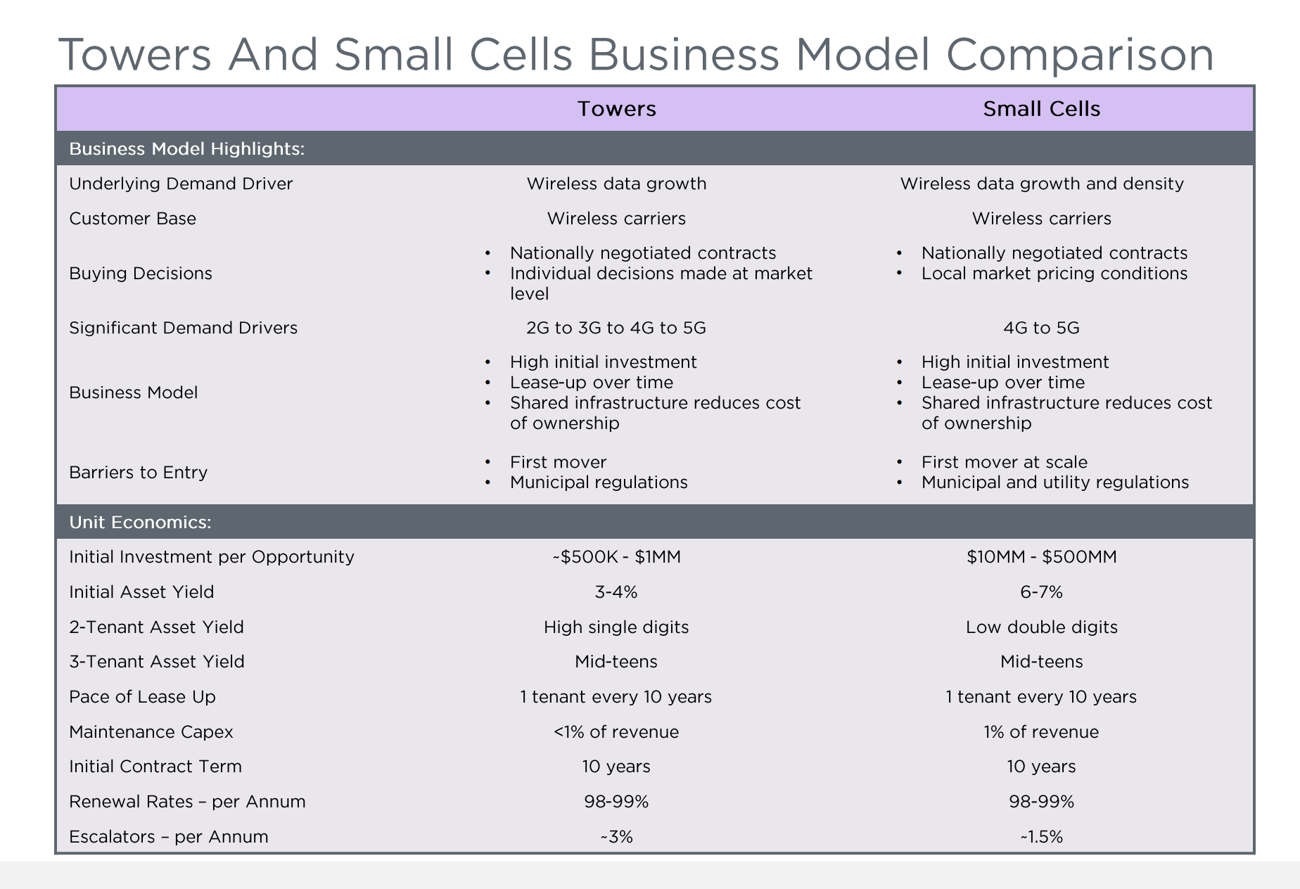 Crown Castle Stock: Small Cells Remain An Opportunity, But Headwinds ...