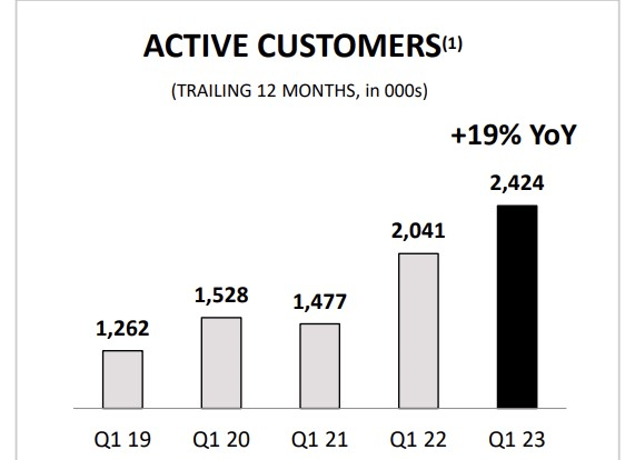 Revolve Group Stock: A Mixed Picture (NYSE:RVLV) | Seeking Alpha