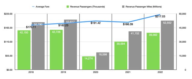 JetBlue Airways: Cost Improvements Should Push Cash Flows Higher ...