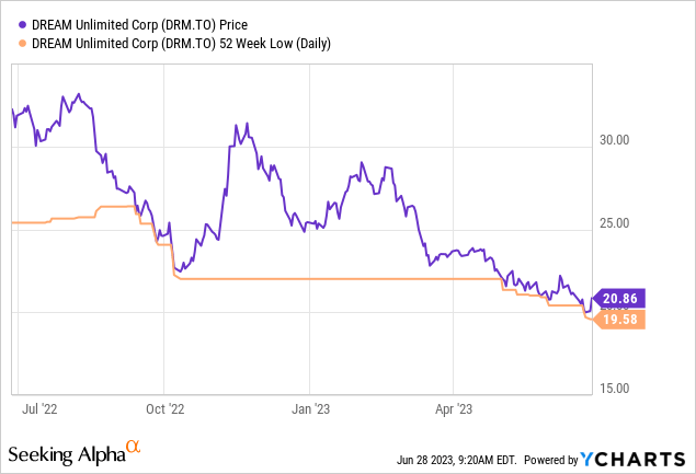 Dream Unlimited: In Deep Value Territory, But Dream Office's Woes Could ...