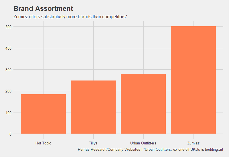 Zumiez Stock: Old School Retail (NASDAQ:ZUMZ) | Seeking Alpha