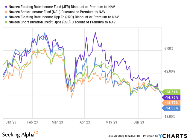 JRO: Potential Merger Arbitrage Opportunities | Seeking Alpha