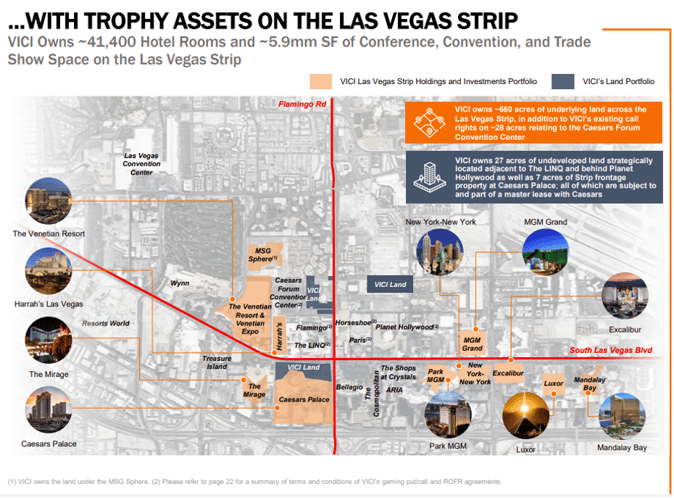 VICI Properties: Viva Las Vegas? (VICI) | Seeking Alpha