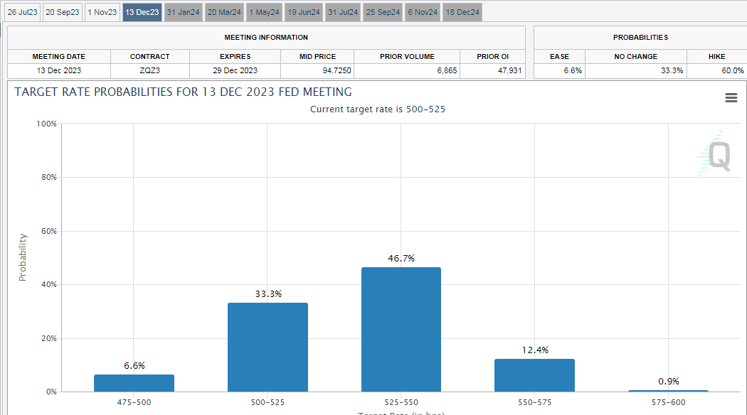 FTEC ETF: A Tech ETF To Capitalize On Bull Market (NYSEARCA:FTEC ...