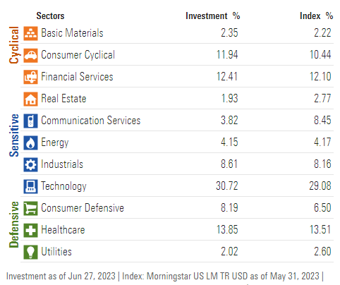 ACVF: Conservative Values ETF Beating SPY (NYSEARCA:ACVF) | Seeking Alpha