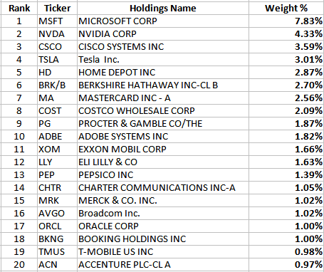 ACVF: Conservative Values ETF Beating SPY (NYSEARCA:ACVF) | Seeking Alpha