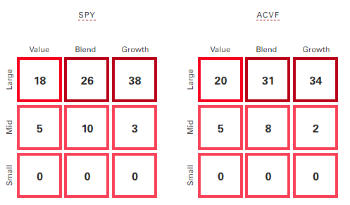 ACVF: Conservative Values ETF Beating SPY (NYSEARCA:ACVF) | Seeking Alpha