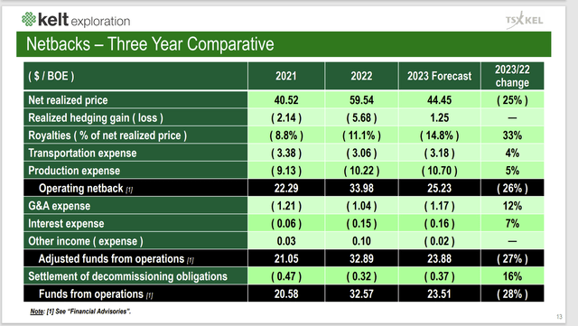 Kelt Exploration: Management Got The Memo (TSX:KEL:CA) | Seeking Alpha