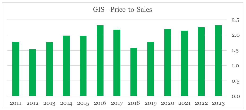 General Mills Stock: Disappointing Q4 For Short-Term Investors And ...