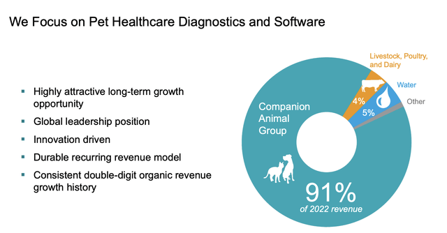 IDEXX Stock: A Closer Look At One Of The Market's Best Compounders ...