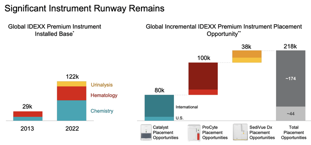 IDEXX - One Of The Best Compounders On The Market (NASDAQ:IDXX ...