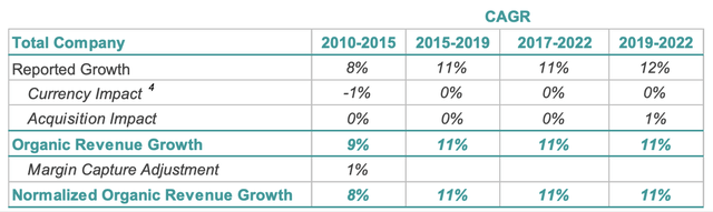 IDEXX - One Of The Best Compounders On The Market (NASDAQ:IDXX ...
