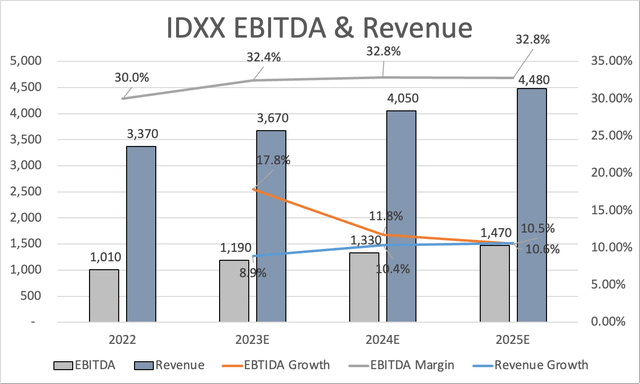 IDEXX - One Of The Best Compounders On The Market (NASDAQ:IDXX ...