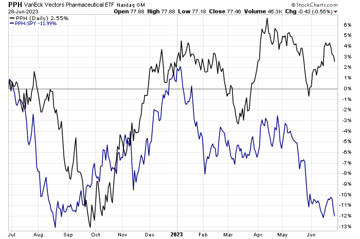 Sanofi Stock: EPS Momentum Driven By Dupixent, Vaccines Day On Tap ...