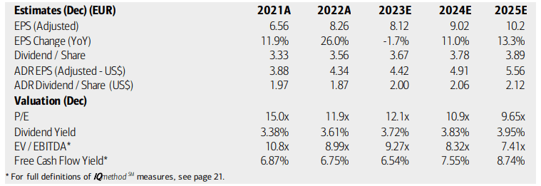 Sanofi Stock: EPS Momentum Driven By Dupixent, Vaccines Day On Tap ...