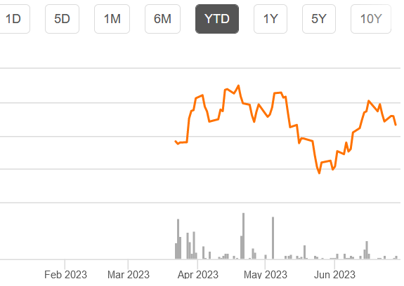 Nickel Miners News For The Month Of June 2023 | Seeking Alpha