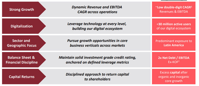 FEMSA: Still Cheaply Priced As ‘Femsa Forward’ Catalyzes Value ...