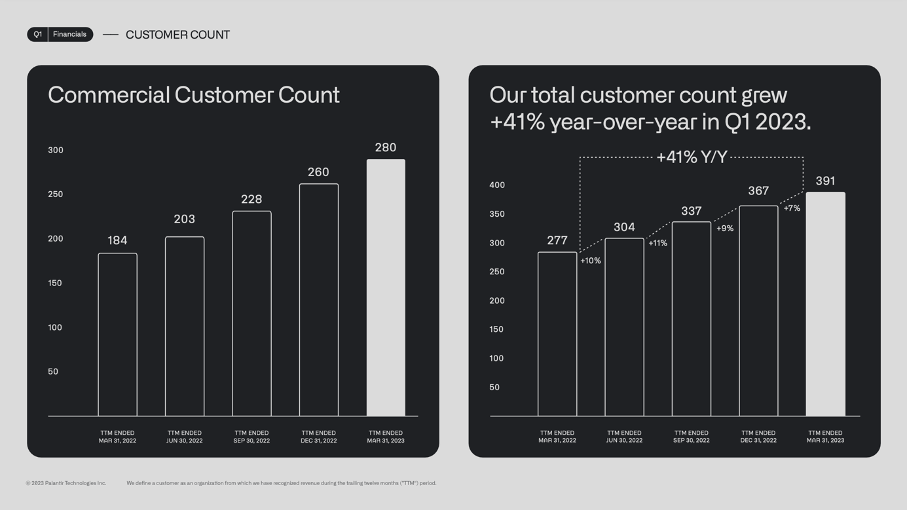 Palantir Stock: Buy, Sell Or Hold? (NYSE:PLTR) | Seeking Alpha