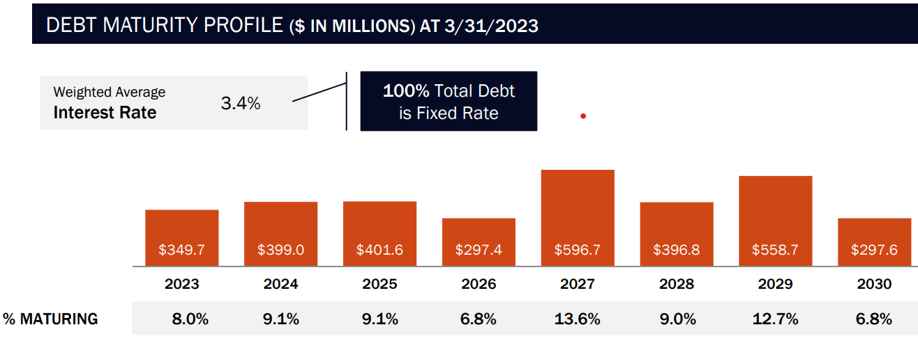 Two Solid Buys In Apartment REITs | Seeking Alpha