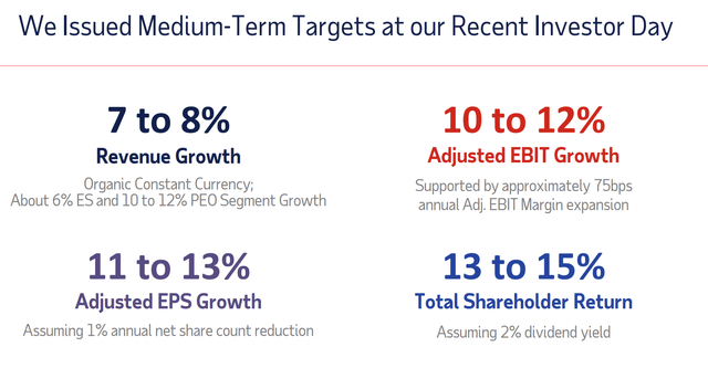 Paylocity: Favorable Risk-Reward Despite Potential Economic Weakness ...