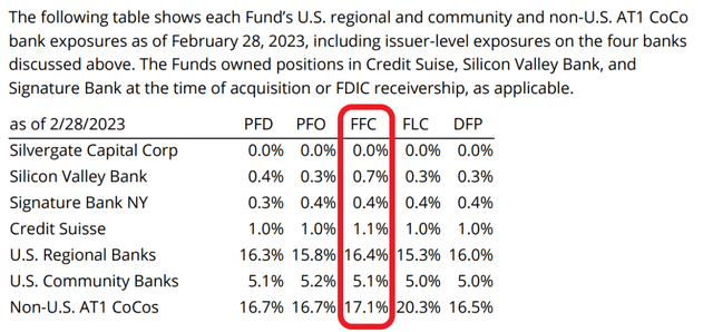 Flaherty & Crumrine Income Fund: Understanding The Plunge, Staying On Sidelines (NYSE:FFC ...