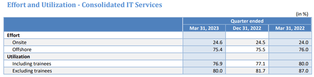Infosys Stock: A Top Pick During The Digital Revolution (NYSE:INFY ...