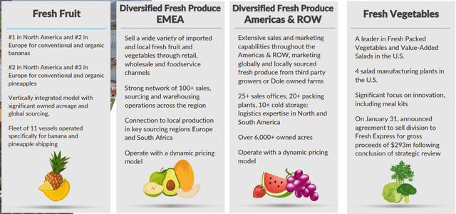 Dole's Dual Focus On Scale & Efficiency Drives Free Cash Flow Growth ...